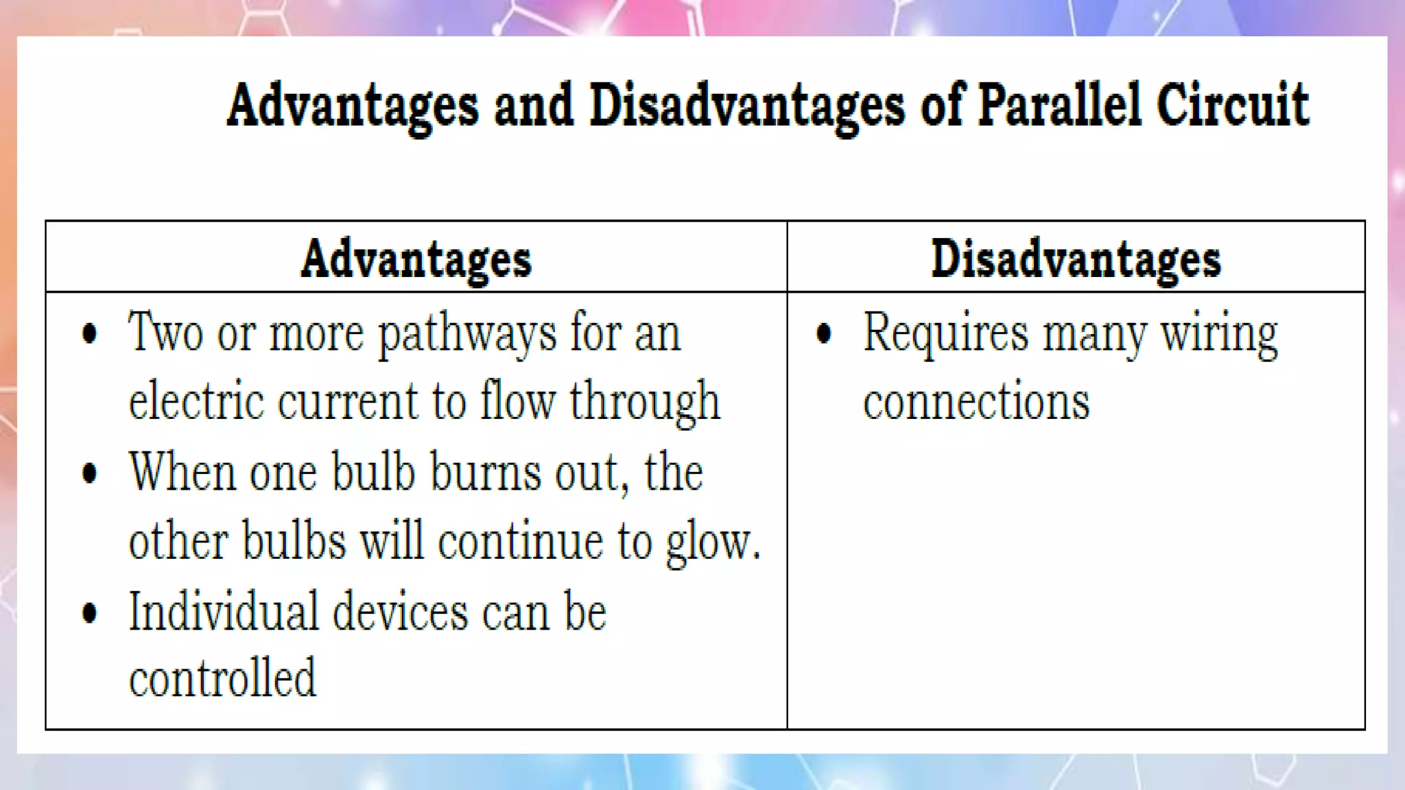 SCIENCE-PARALLEL CIRCUIT.pptx