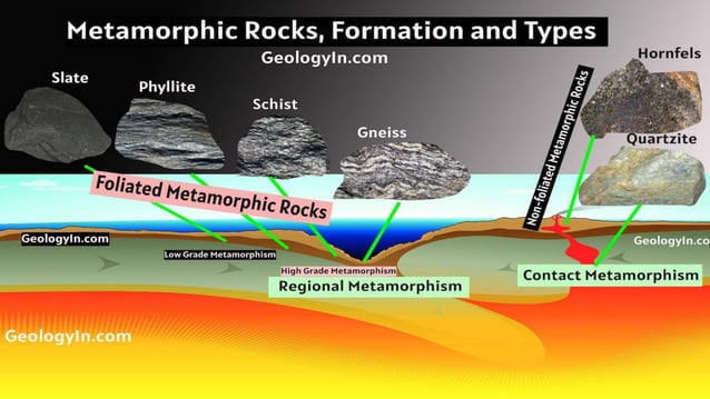 SCIENCE-PRESENTATION-Q1-S.Y-2024-2025-METAMORPHISM-GRP-4 (1).pptx