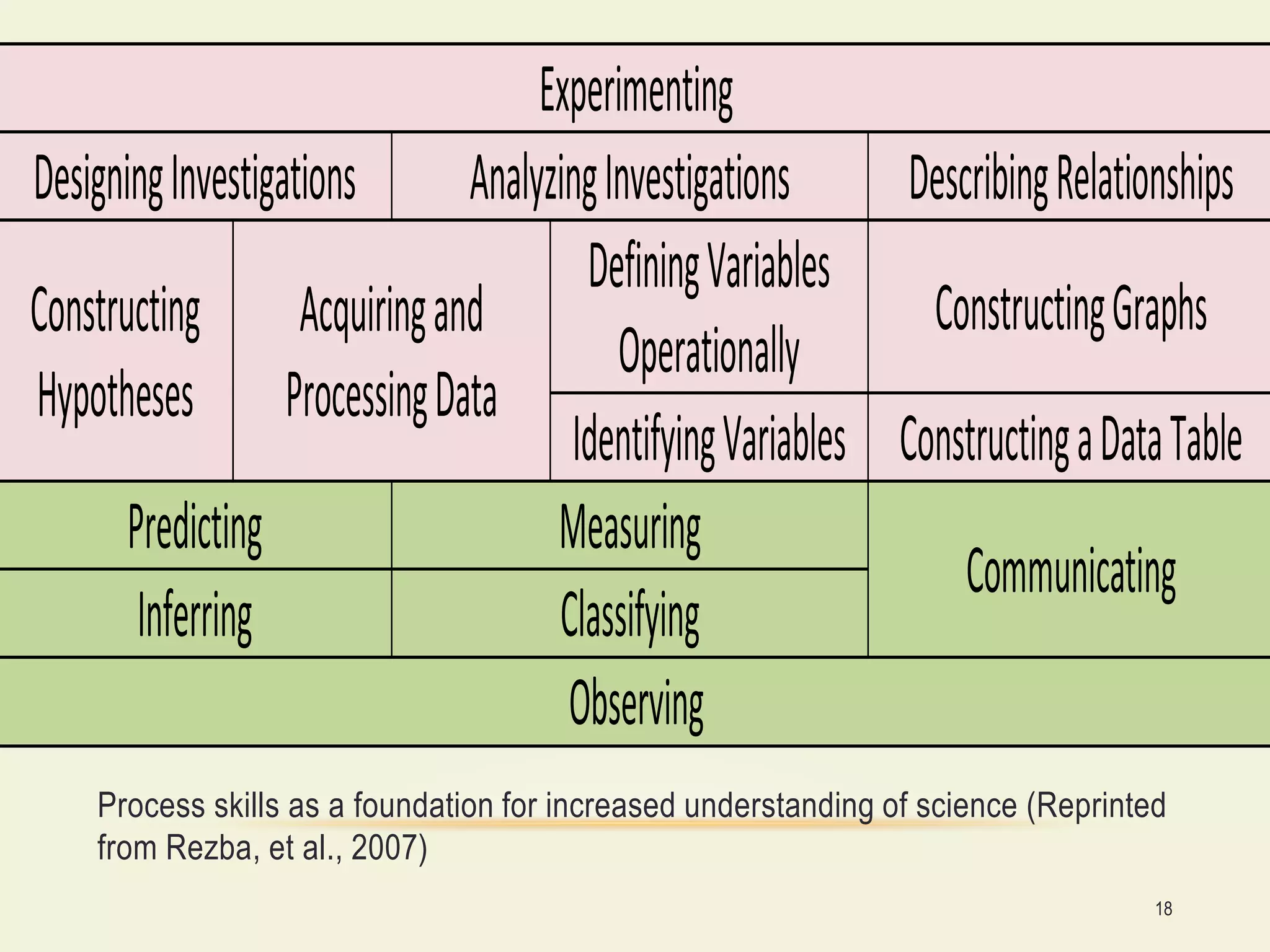 Science-Process-Skills_DepEdCopy.pdf
