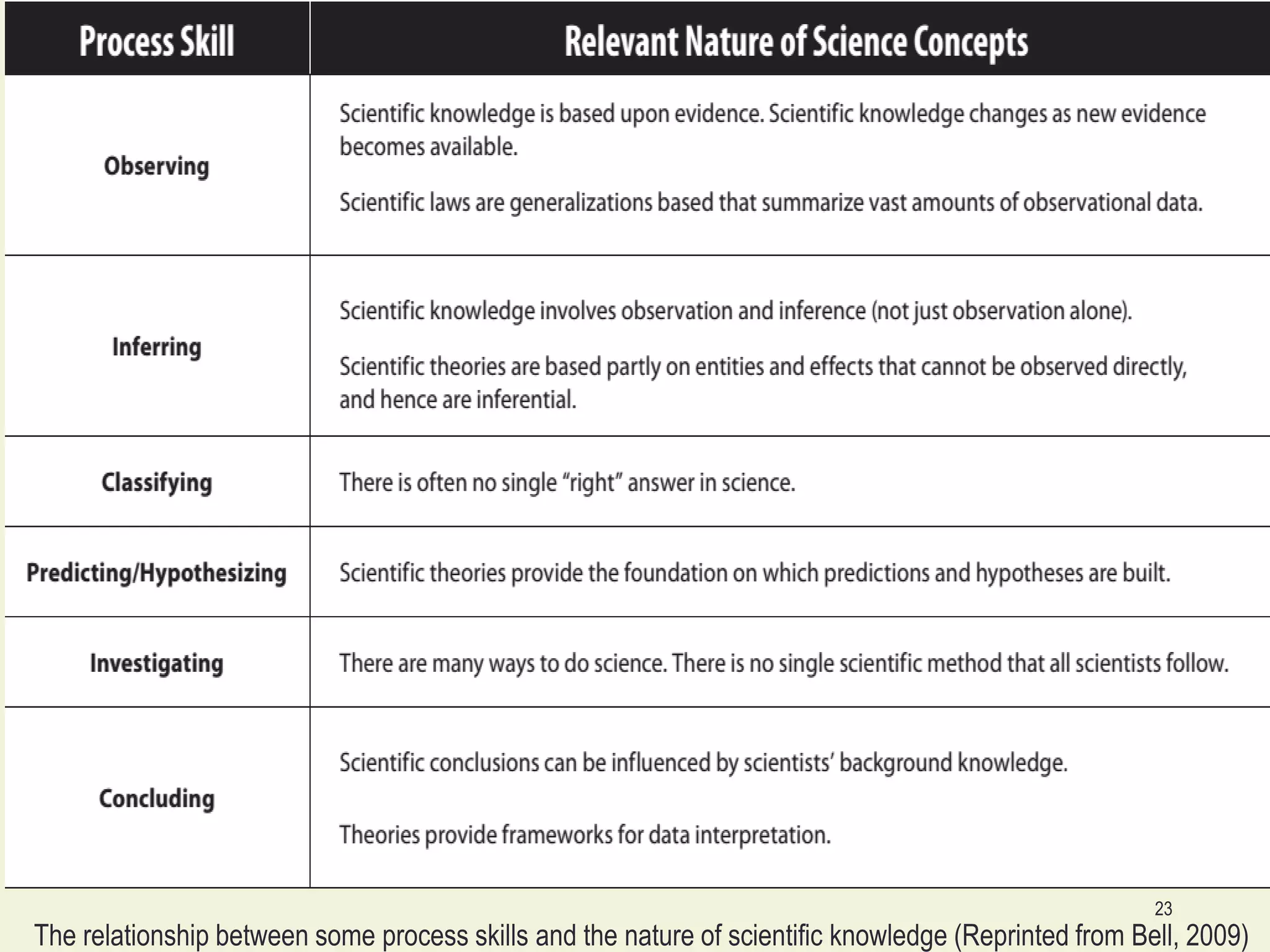 Science-Process-Skills_DepEdCopy.pdf