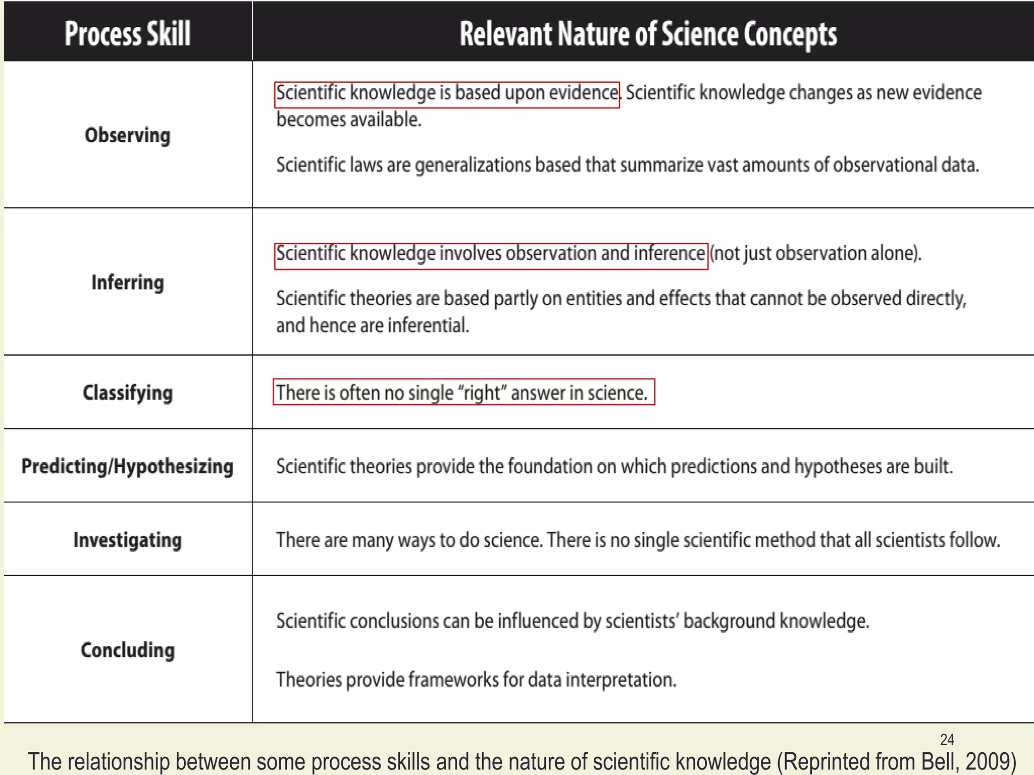 Science-Process-Skills_DepEdCopy.pdf