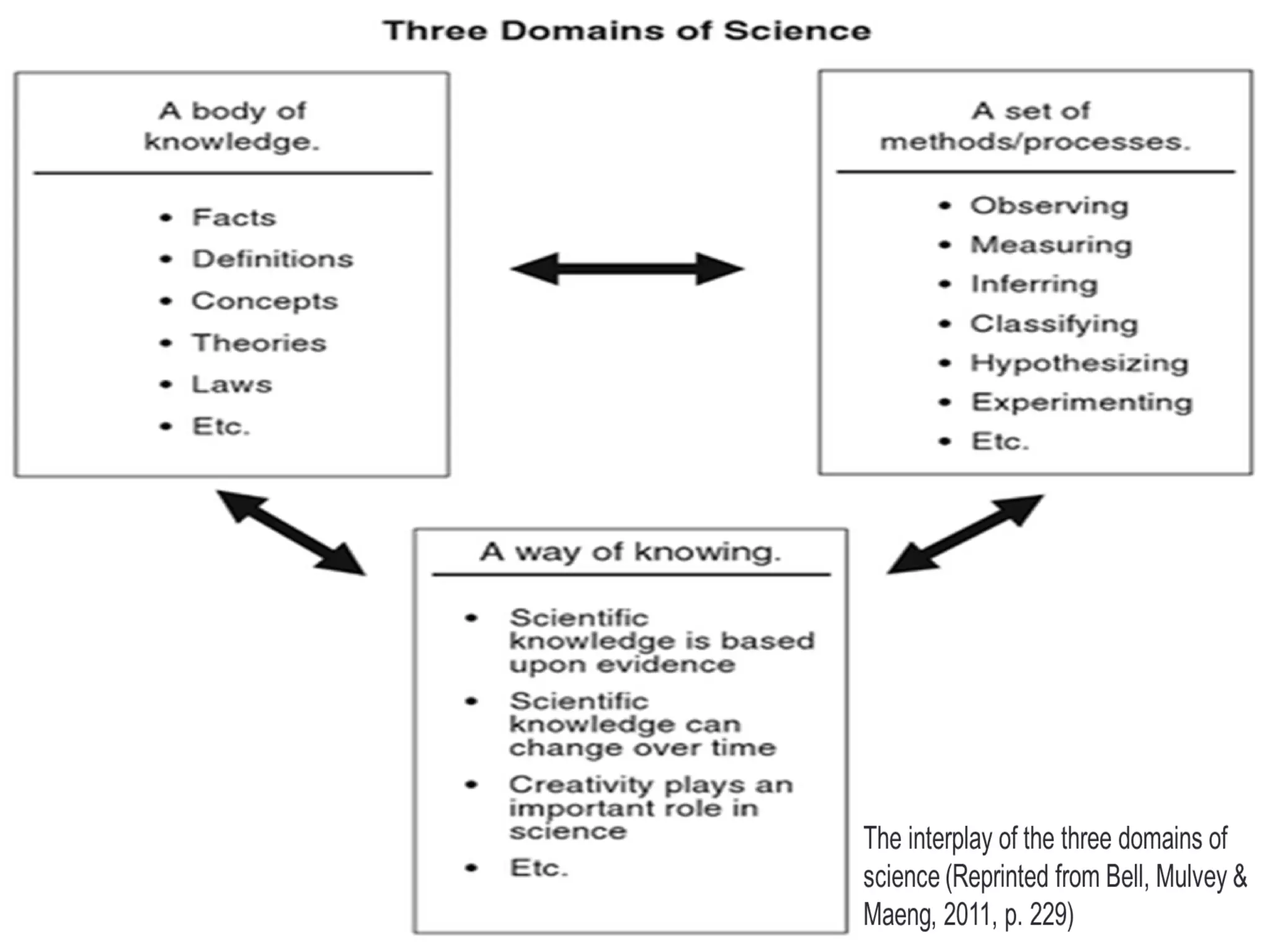 Science-Process-Skills_DepEdCopy.pdf
