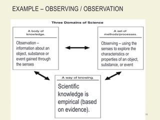 Science-Process-Skills_DepEdCopy.pdf