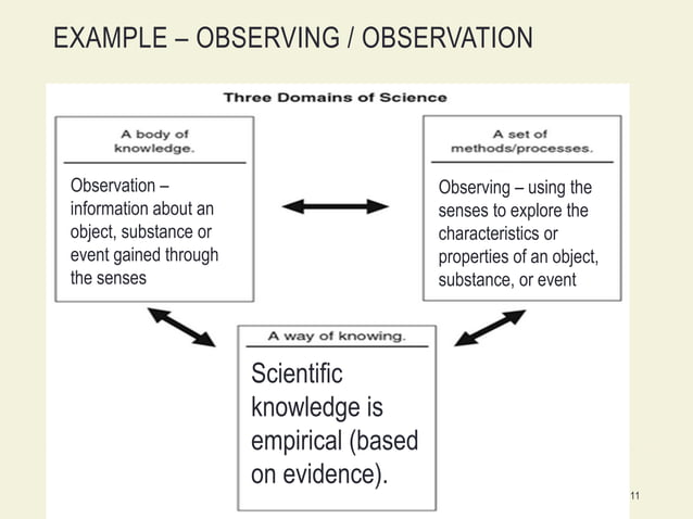 Science-Process-Skills_DepEdCopy.pdf