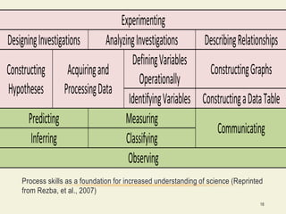 Science-Process-Skills_DepEdCopy.pdf