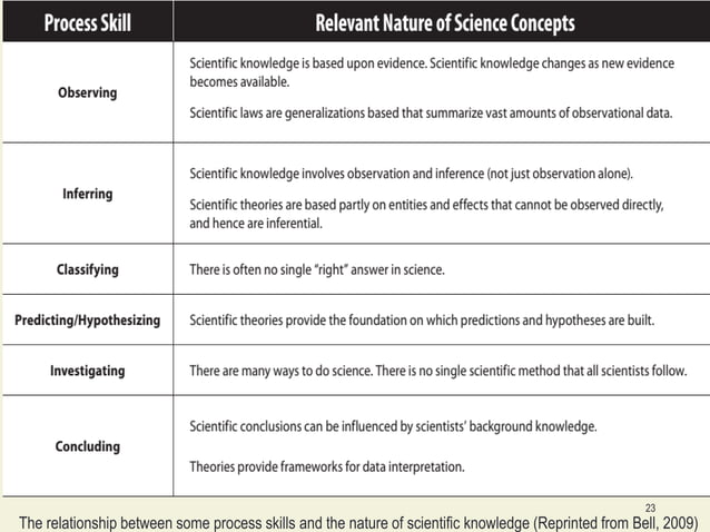 Science-Process-Skills_DepEdCopy.pdf