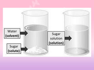SCIENCE-Q1-W1D2-Describe-the-appearance-of-the-combination-of-solid and ...