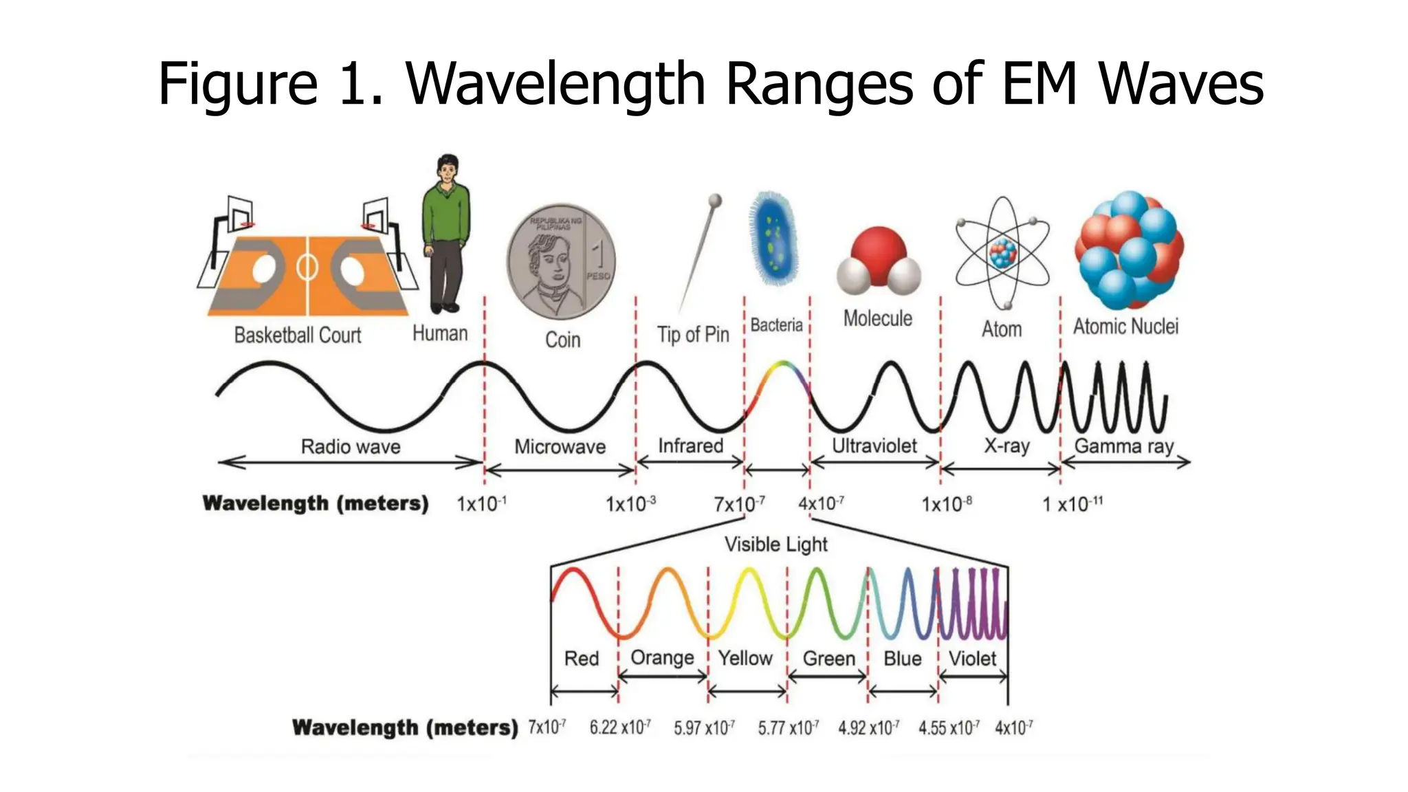 Science-Quarter-2-Module-1.pdf