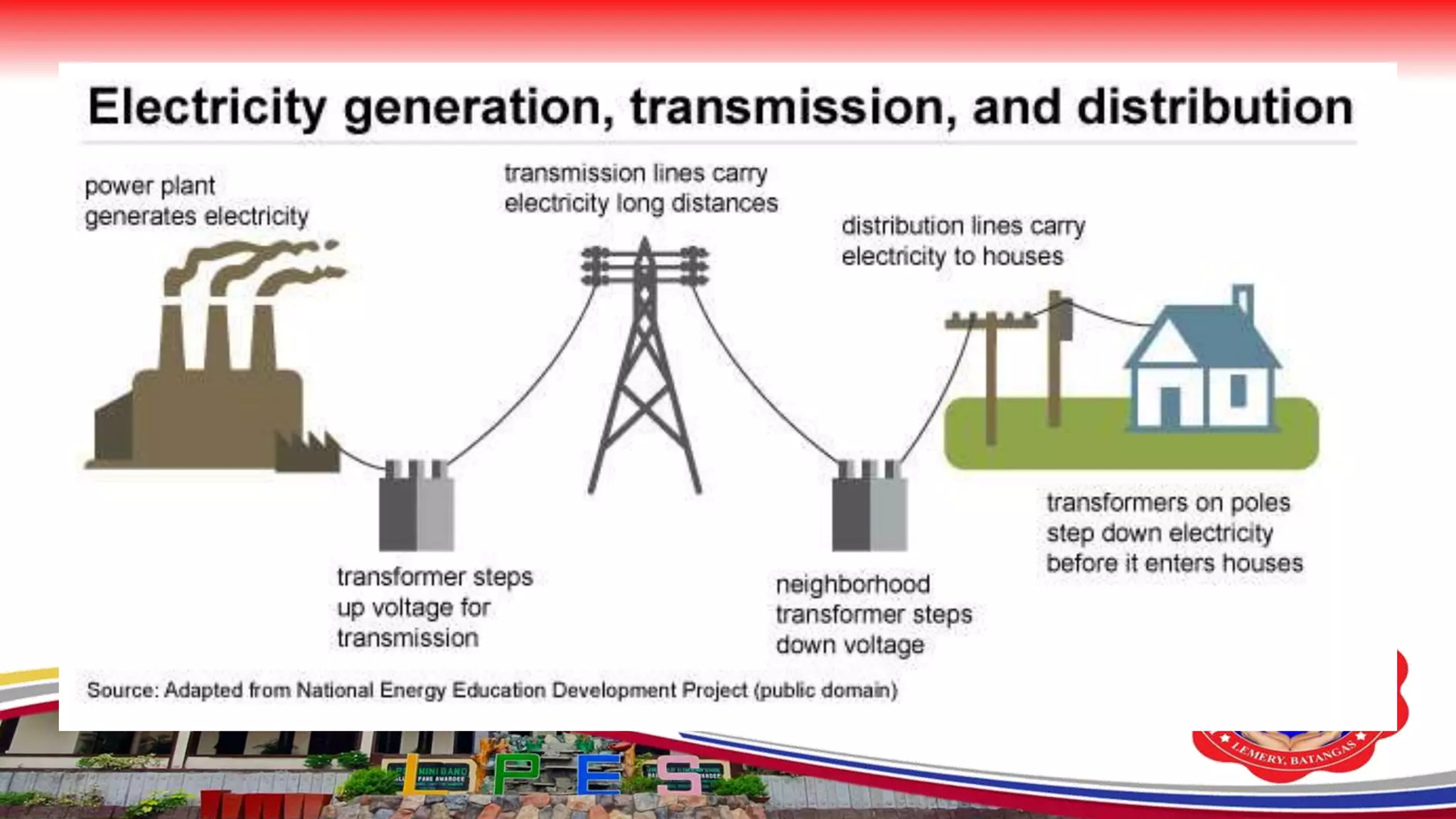 SCIENCE-quarter 3- WEEK 8-sources of electricity.pptx