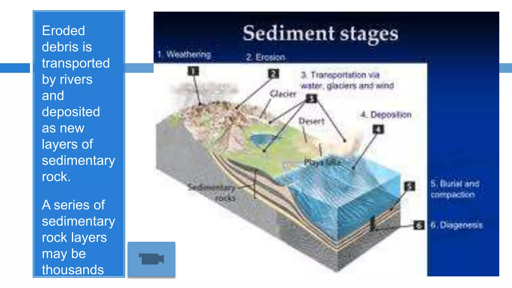 Science reading the earth sediment layers | PPT