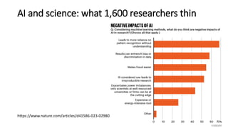 Science revolutions today - Justine Toms NBU | PPT