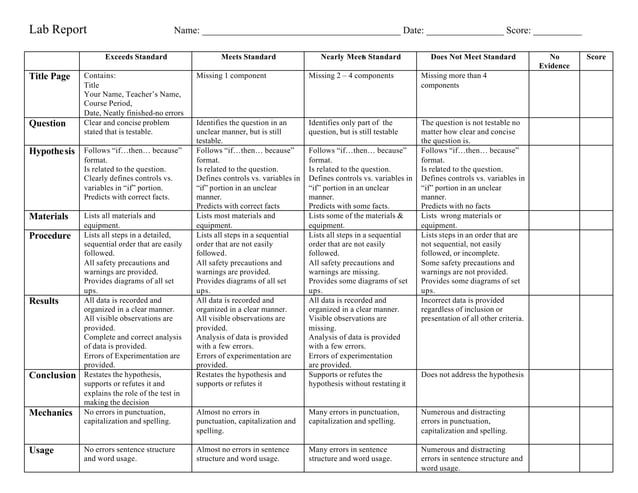 Science-Rubrics.pdf