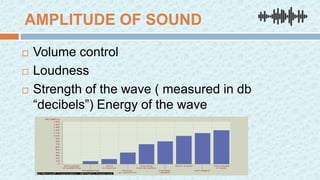 SOUNDS | PPTX