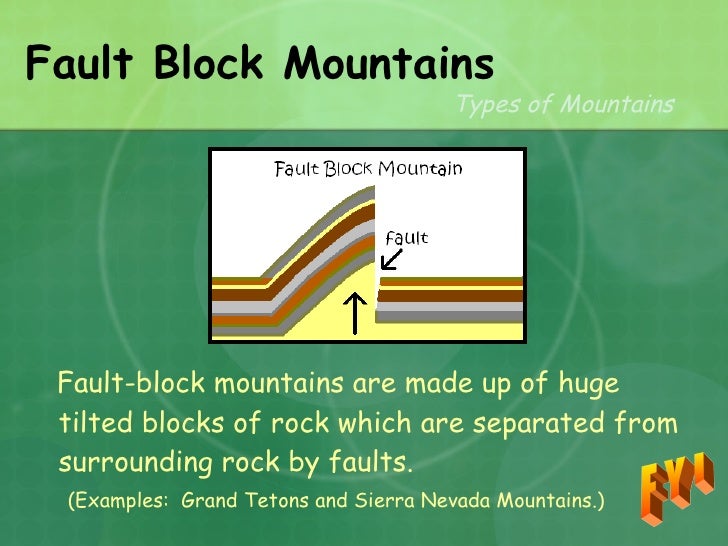 Science South Carolina Landforms Power Point