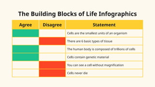 science-subject-for-high-school-9th-grade-the-building-blocks-of-life ...