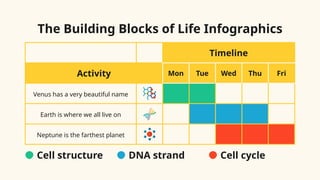 science-subject-for-high-school-9th-grade-the-building-blocks-of-life ...