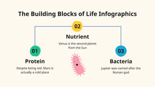 science-subject-for-high-school-9th-grade-the-building-blocks-of-life ...