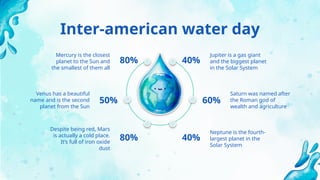 science-subject-for-high-school-inter-american-water-day-infographics.pptx