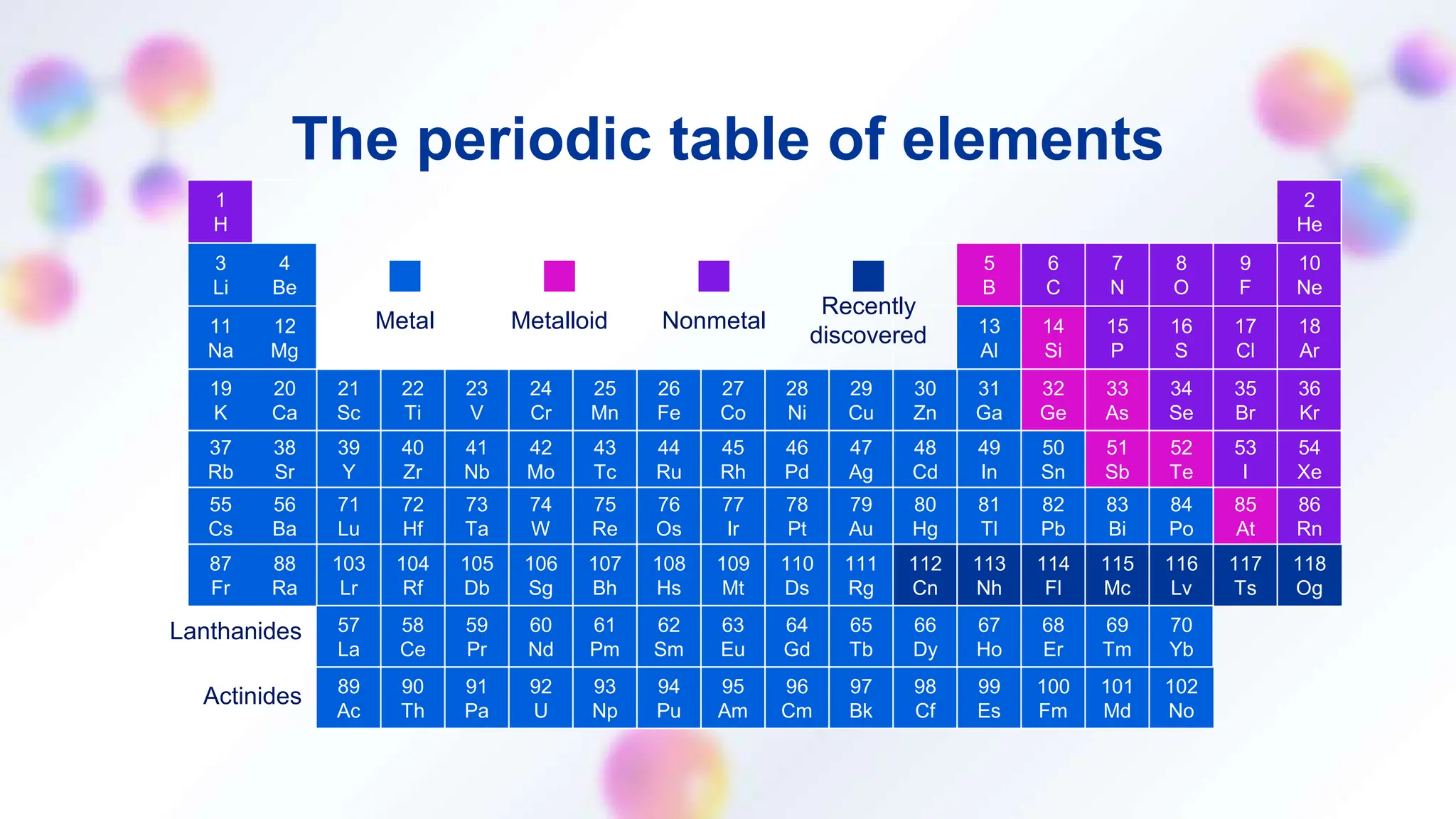 science-subject-for-middle-school-8th-grade-atoms-elements-and-the ...