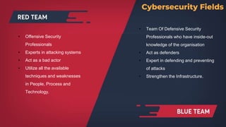 Science to Cyber security | PPT