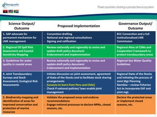 Science to Sustainable Governance - The Case of the Benguela Current ...