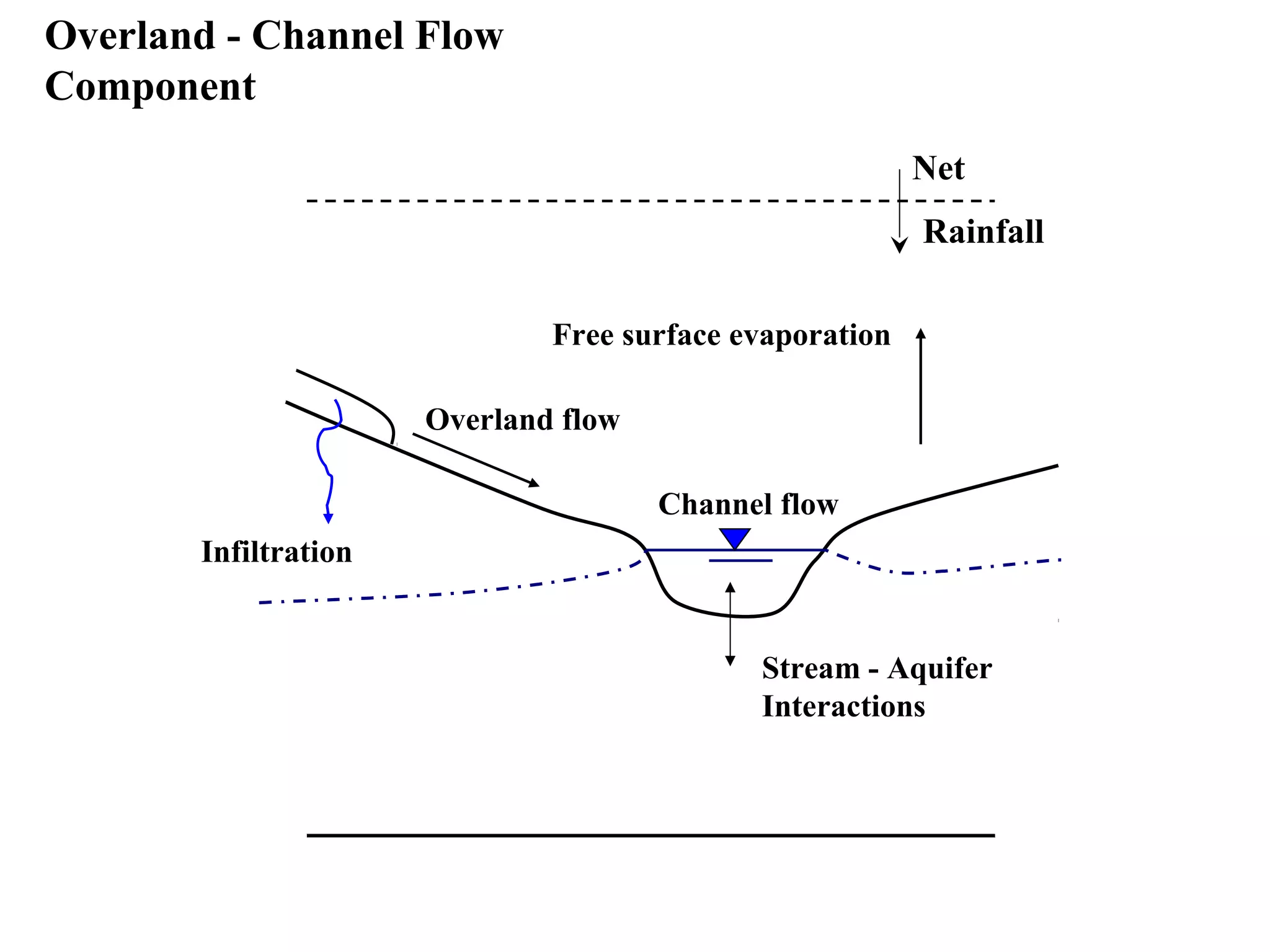 Science View Importance Of Groundwater And Surface Subsurface