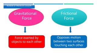 SCIENCE-WEEK-4-ENERGY-TRANSFORMATION.pptx