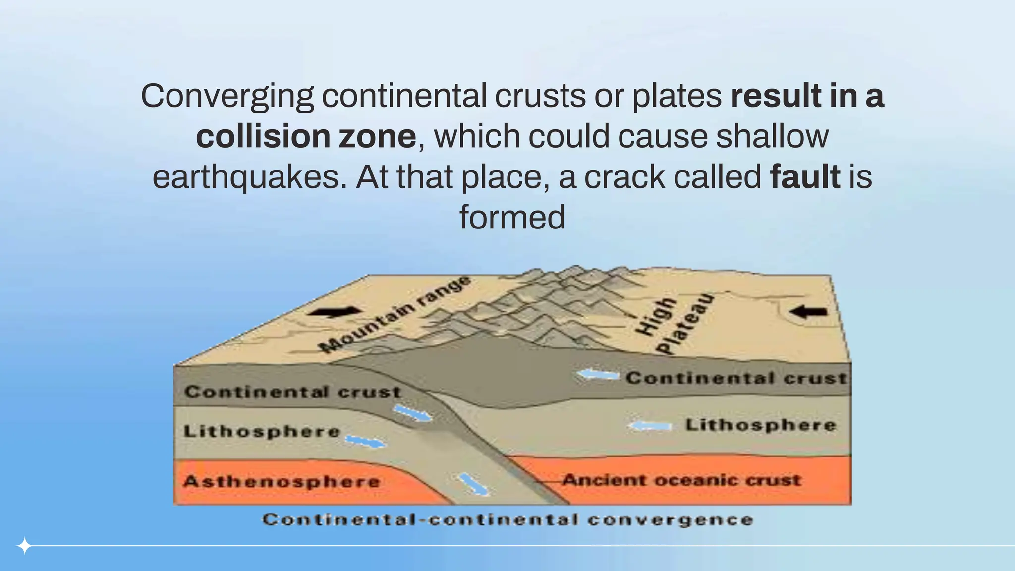 Science10-Quarter-1-Module-3-Lesson-1_-Processes-and-Landforms-Along ...