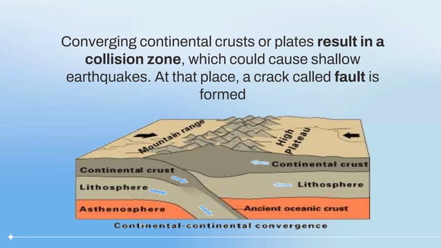 Science10-Quarter-1-Module-3-Lesson-1_-Processes-and-Landforms-Along ...