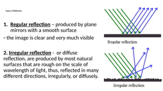 SCIENCE 10 - Quarter 2_Chapter2Mirrors.pptx
