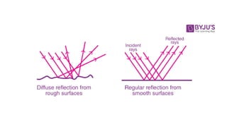 SCIENCE 10 - Quarter 2_Chapter2Mirrors.pptx