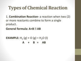 SCIENCE10-Types-of-Chemical-Reactions.pptx