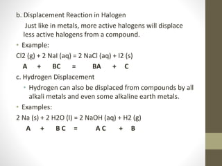 SCIENCE10-Types-of-Chemical-Reactions.pptx