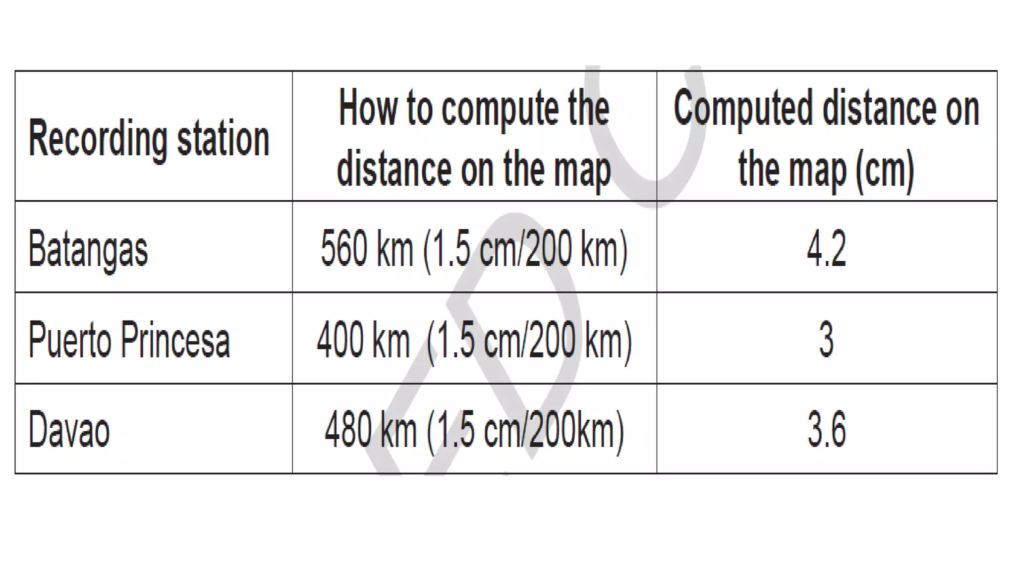 Science 10_Q1 W1 D3.pptx