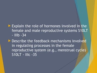 Science 10 Q3 The Female Reproductive System.ppt