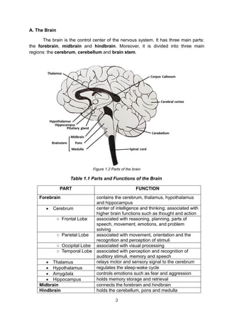 Science10_Q3_ver4_Mod3.pdf | Brain and Nervous System Disorders ...