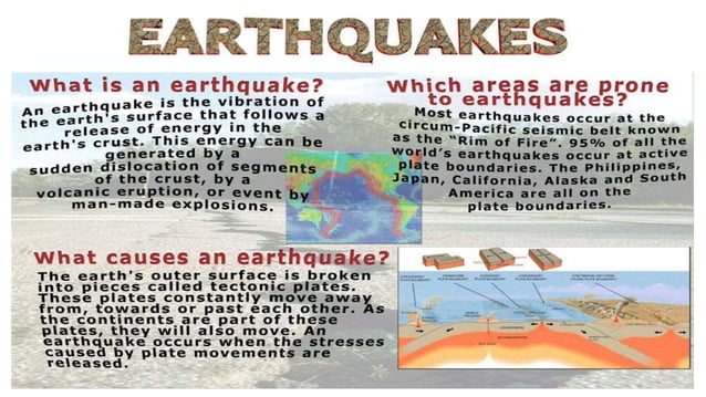 Science 10 Quarter 1 Module 1 Volcanoes, Earthquake and Mountain Ranges ...