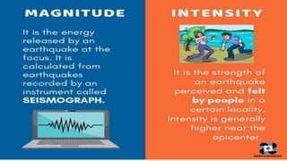 Science 10 Quarter 1 Module 1 Volcanoes, Earthquake and Mountain Ranges ...