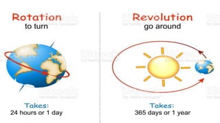 Science 10 Quarter 1 Module 1 Volcanoes, Earthquake and Mountain Ranges ...