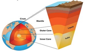Science 10 Quarter 1 Module 1 Volcanoes, Earthquake and Mountain Ranges ...