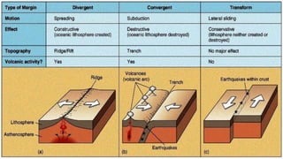 Science 10 Quarter 1 Module 1 Volcanoes, Earthquake and Mountain Ranges ...