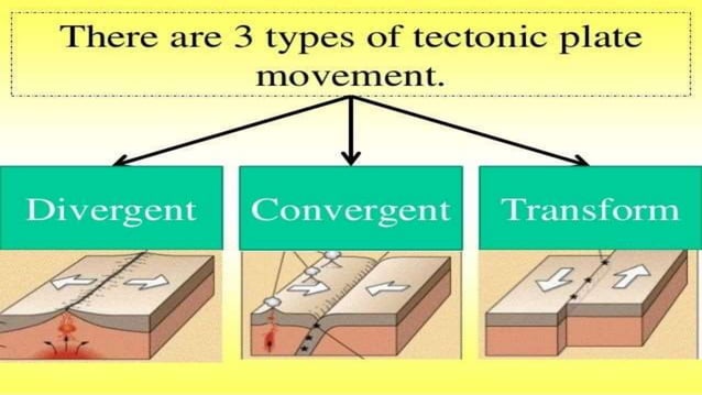 Science 10 Quarter 1 Module 1 Volcanoes, Earthquake and Mountain Ranges | PPTX