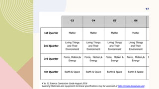 SCIENCE 1 Teaching Science in the Elementary Grades | PPTX