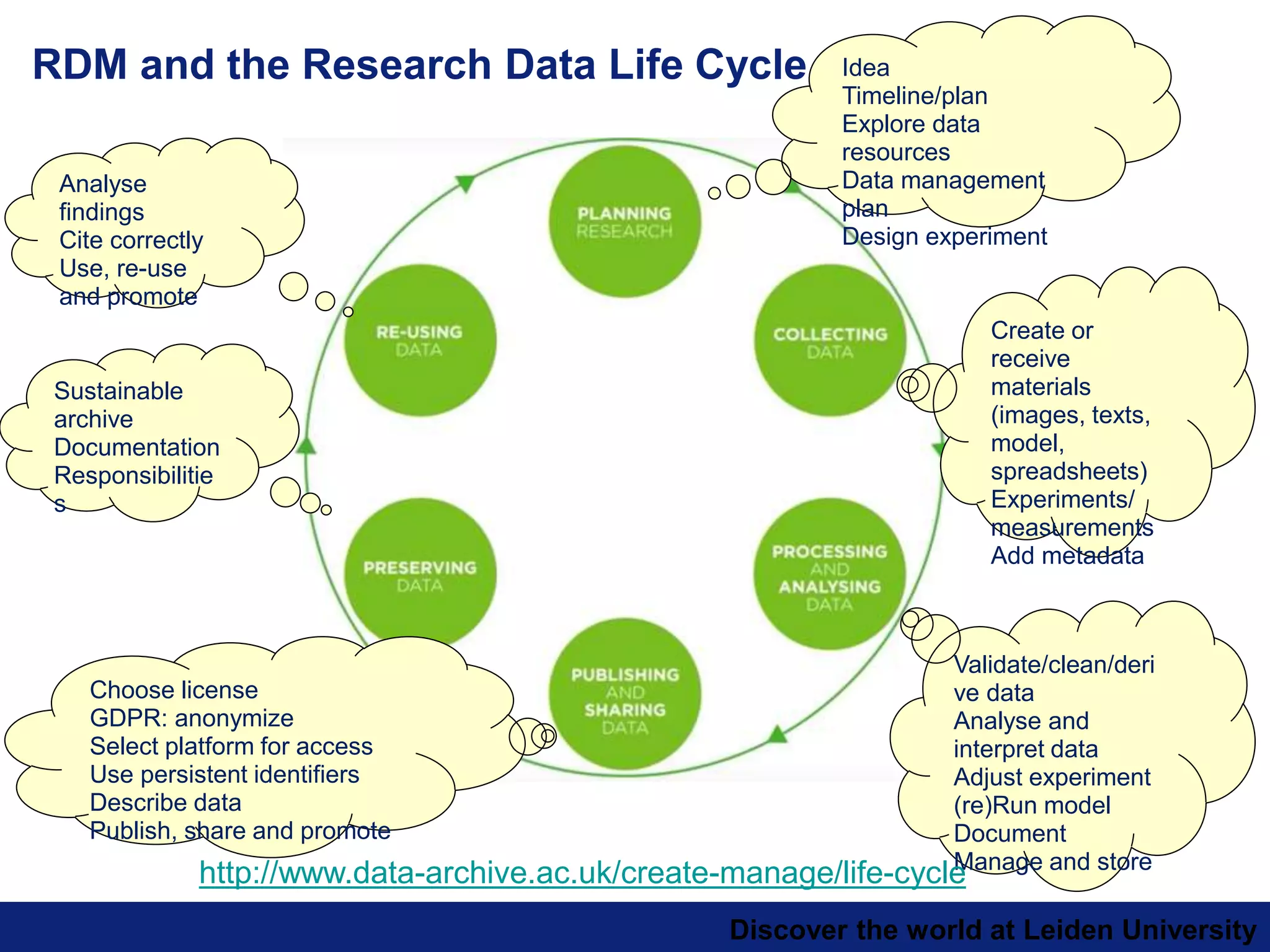 Let your research bloom: practical steps for FAIR data | PPT
