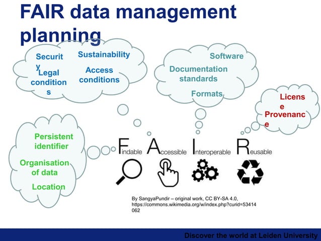 Let your research bloom: practical steps for FAIR data | PPT