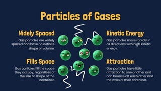 Comprehensive Overview of the Particle Theory of Matter and Its ...