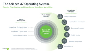 Science 37 Overview | PDF