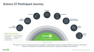 Science 37 Overview | PDF