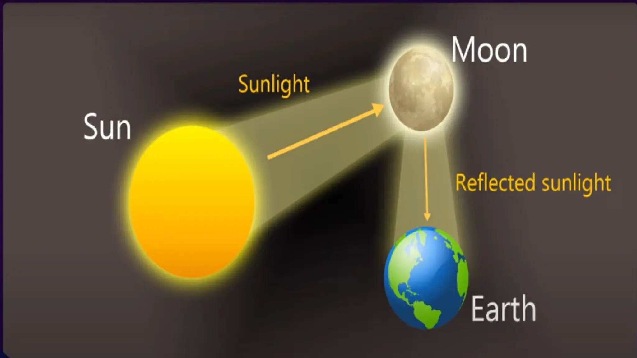 Two types of Light Science 3 COT PPT WEEK 4.pptx