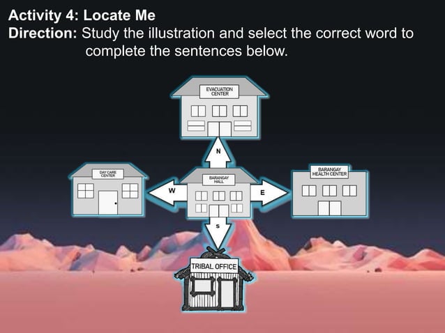 Science Quarter 3 Module 1 and Module 2 Lessons 1,2,3,4,5,6 | PPTX ...